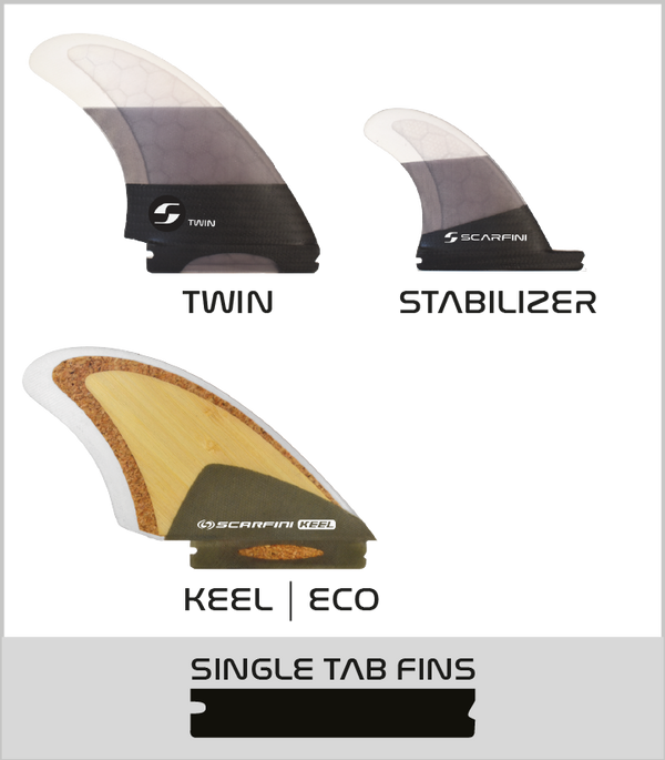 Twin Fins